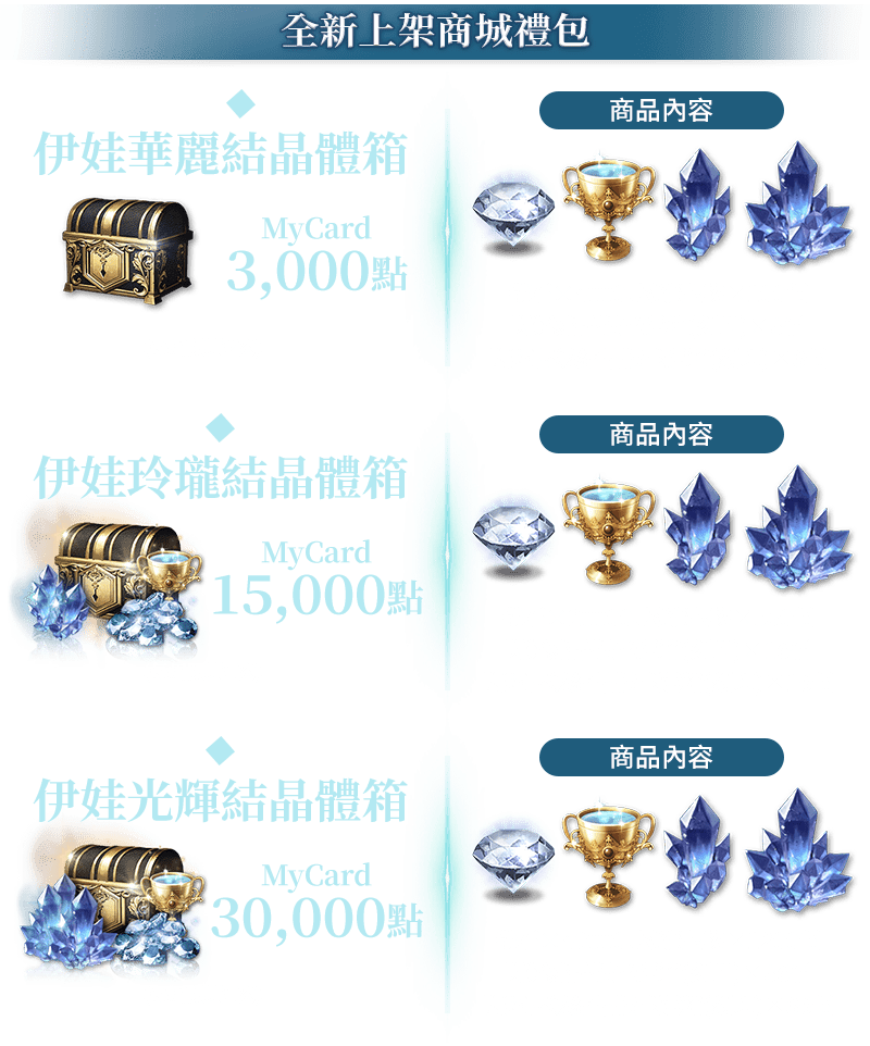 《天堂2M》2週年伊娃的祝福 | MyCard陪你玩遊戲